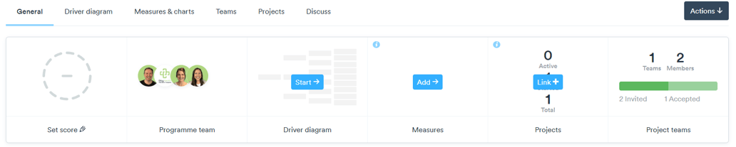 Creating a Programme